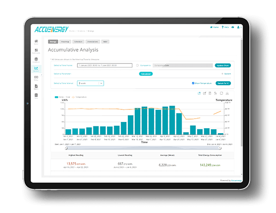Metering Data Collection - AcuCloud | Accuenergy