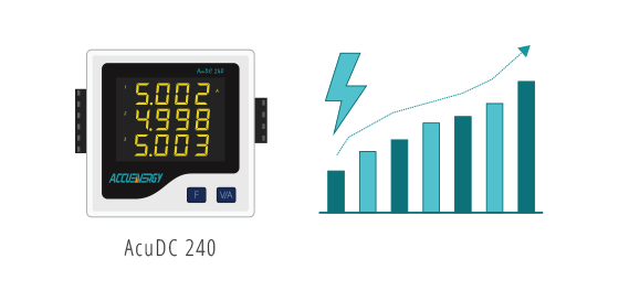 DC Power & Energy Meter - AcuDC 240 Series | Accuenergy