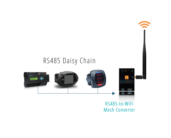 Wireless Modbus-RTU Transceiver - AcuMesh | Accuenergy