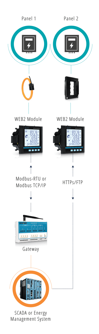 Advanced Power & Energy Meter - Acuvim II Series | Accuenergy