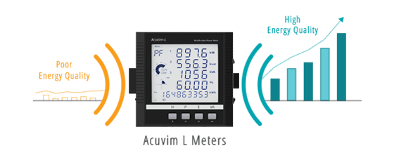 Multifunction Power & Energy Meter - Acuvim L Series | Accuenergy