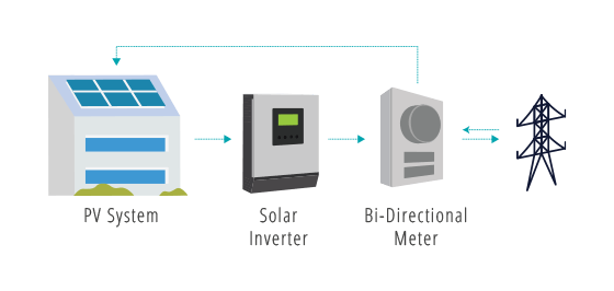 Power & Energy Panel Meter - EV300 Series | Accuenergy